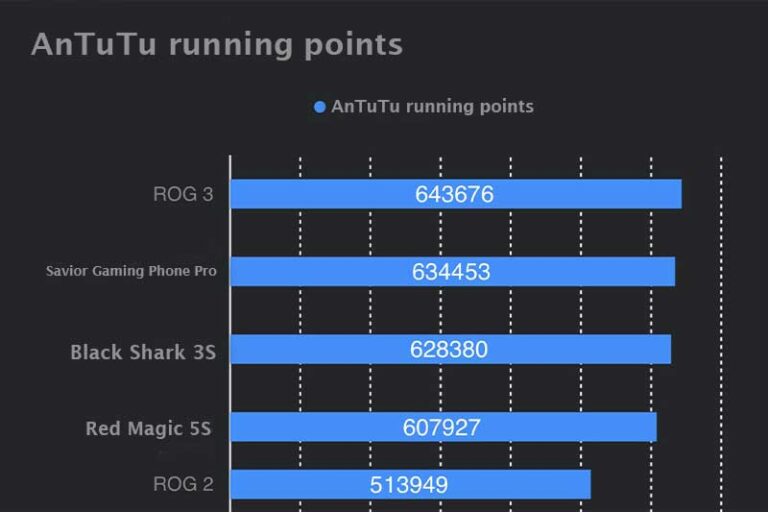 Asus Rog 3 Gaming Smartphone